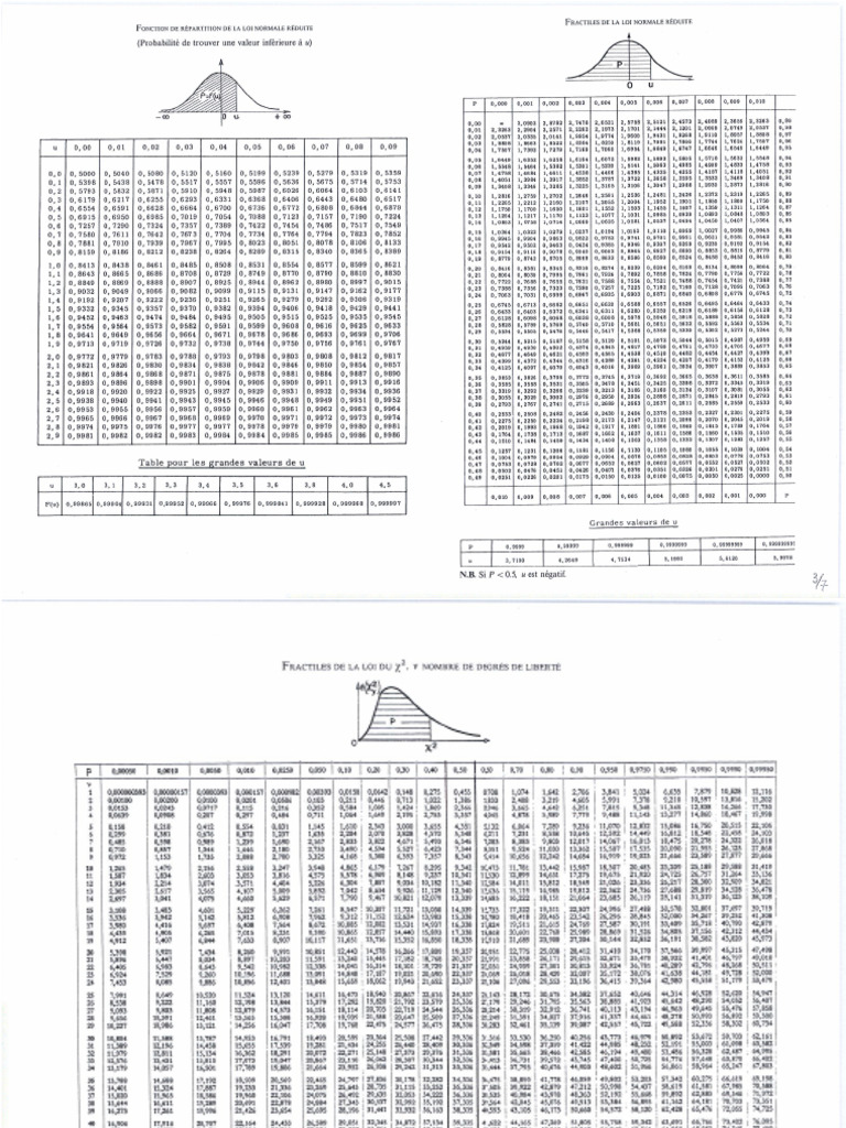 A2 Tables Statistiques | PDF