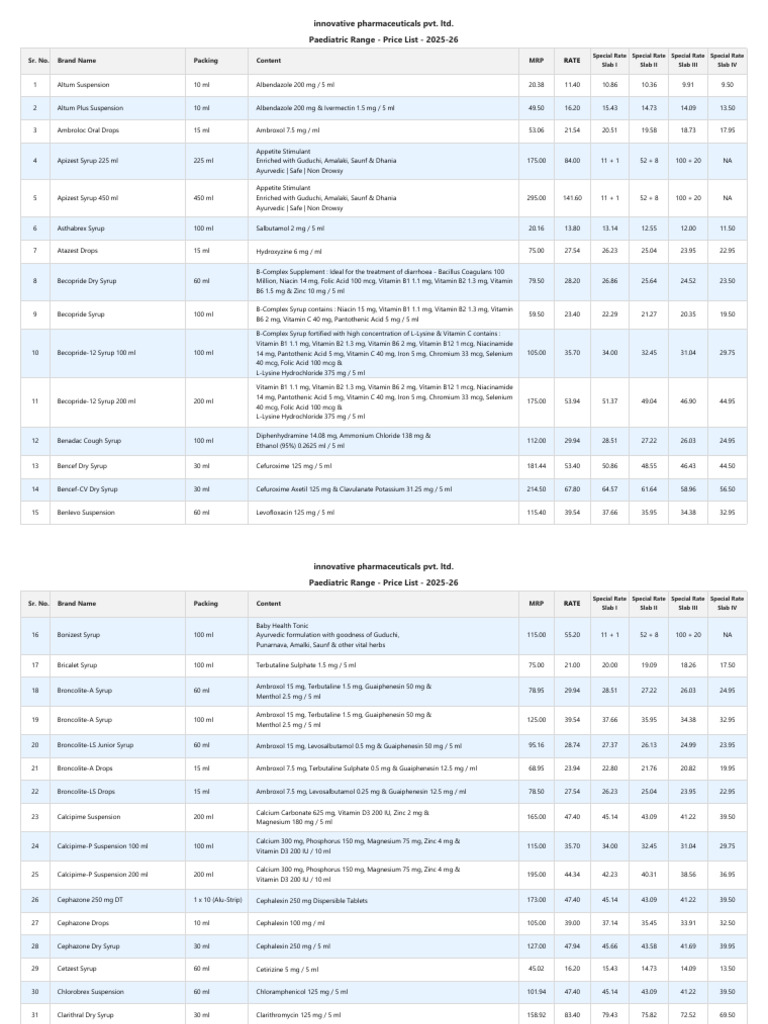 INN - Paediatric Range - Price List - 25-26 | PDF | Probiotic | Magnesium