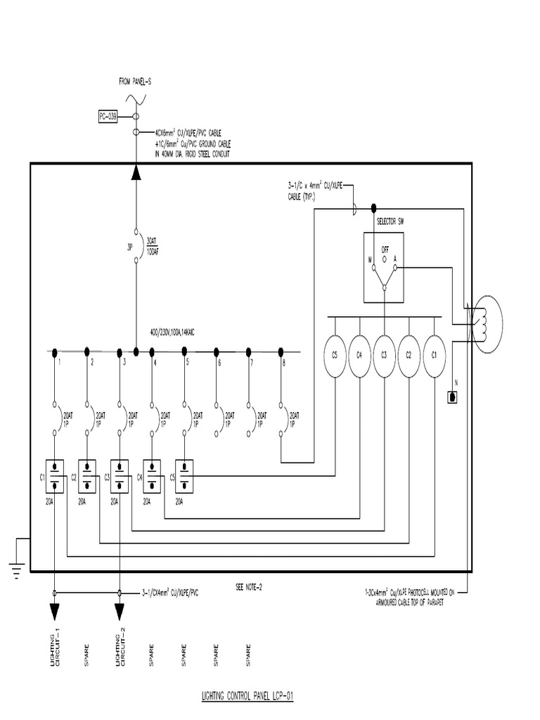 LCP Panel | PDF