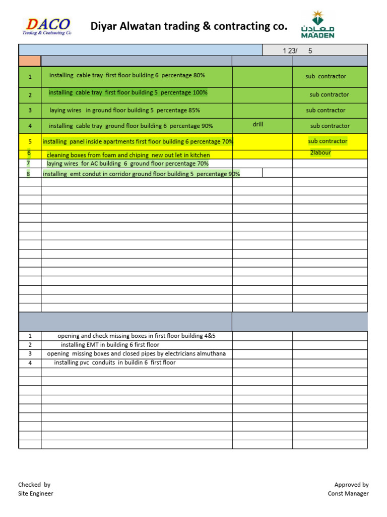 Electrical Daily Report | PDF