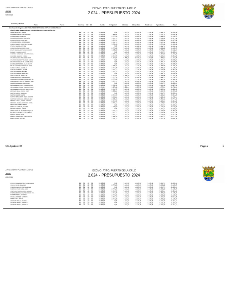 Otros - Relación Valorada Funcionarios (Odt) | PDF