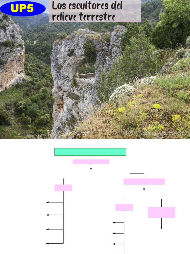 UP 5. - El Modelado Del Relieve | PDF | Roca (geología) | Agua