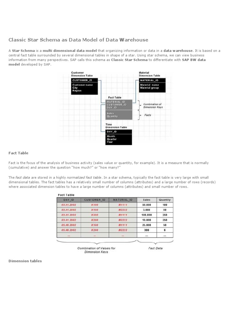 A Star Schema Data Model for Data Warehouses: Understanding the Classic ...