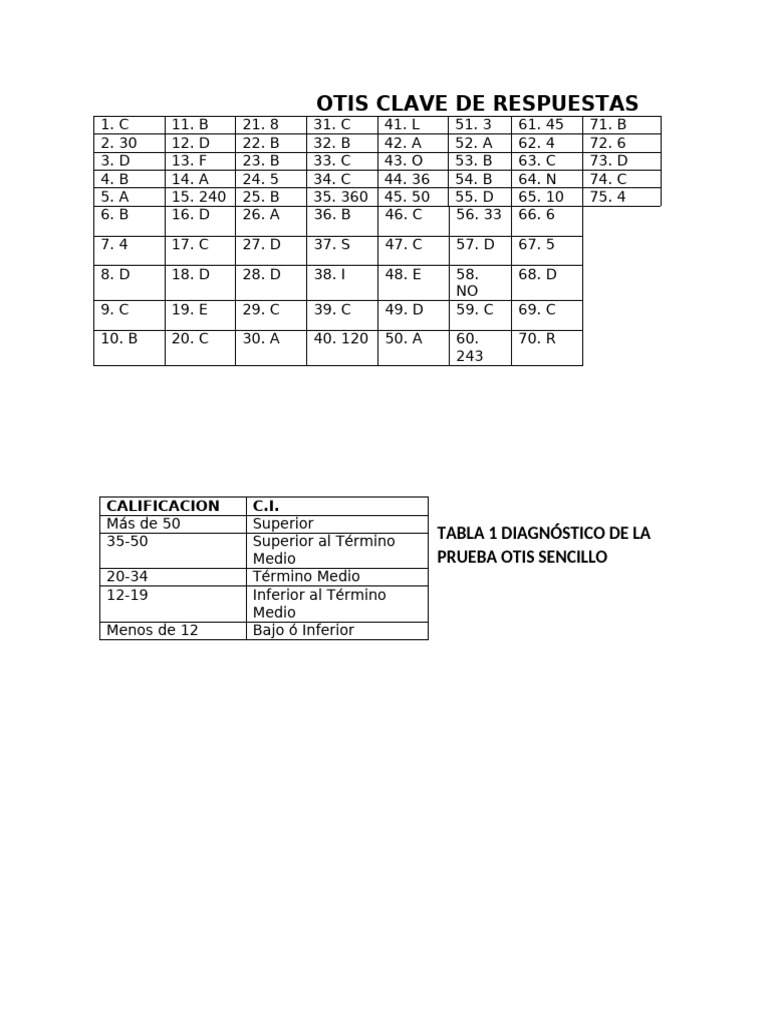 Respuestas Test de Otis Sencillo | PDF