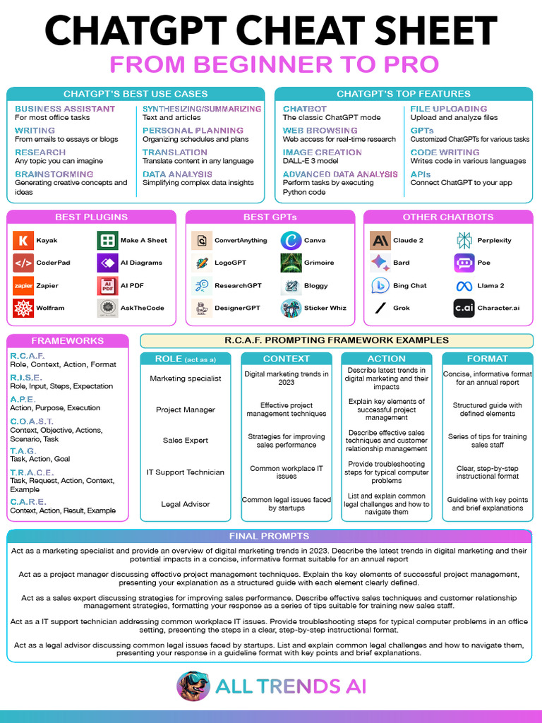 All Trends AI Prompting Cheat Sheet | PDF | Digital Marketing | Marketing