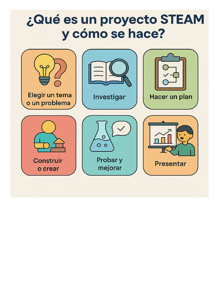 Proyecto STEAM | PDF