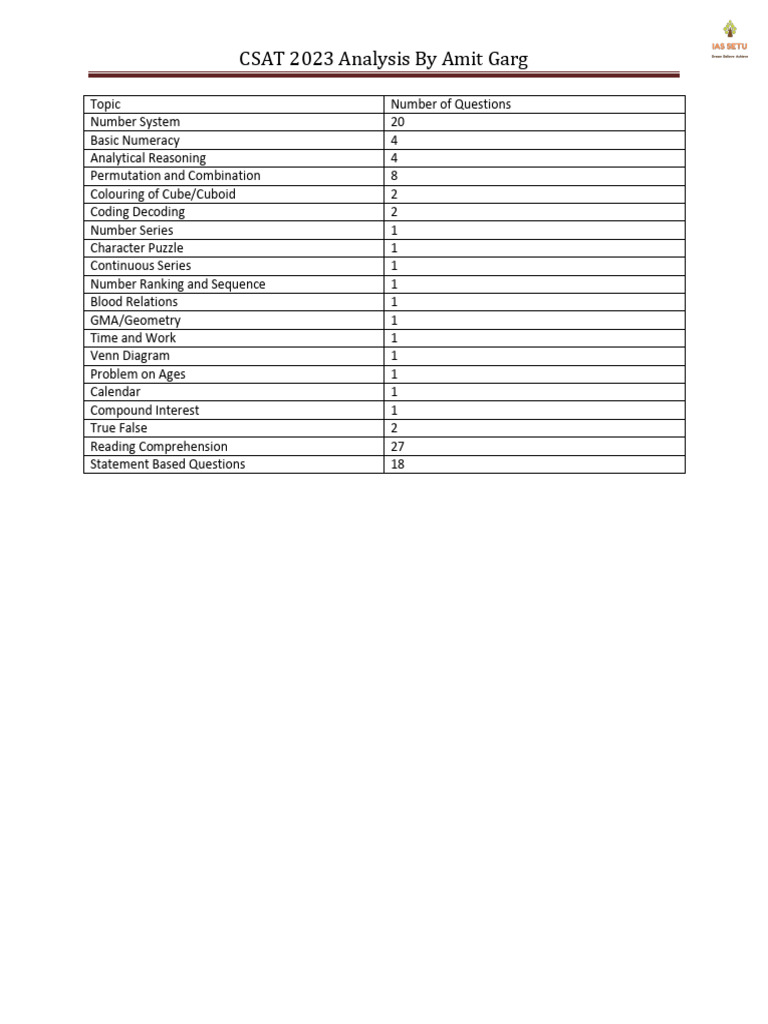 CSAT 2023 Analysis by Amit Garg | PDF