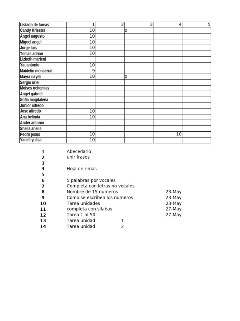 Tareas Semana 1 20-23 05-25 | PDF