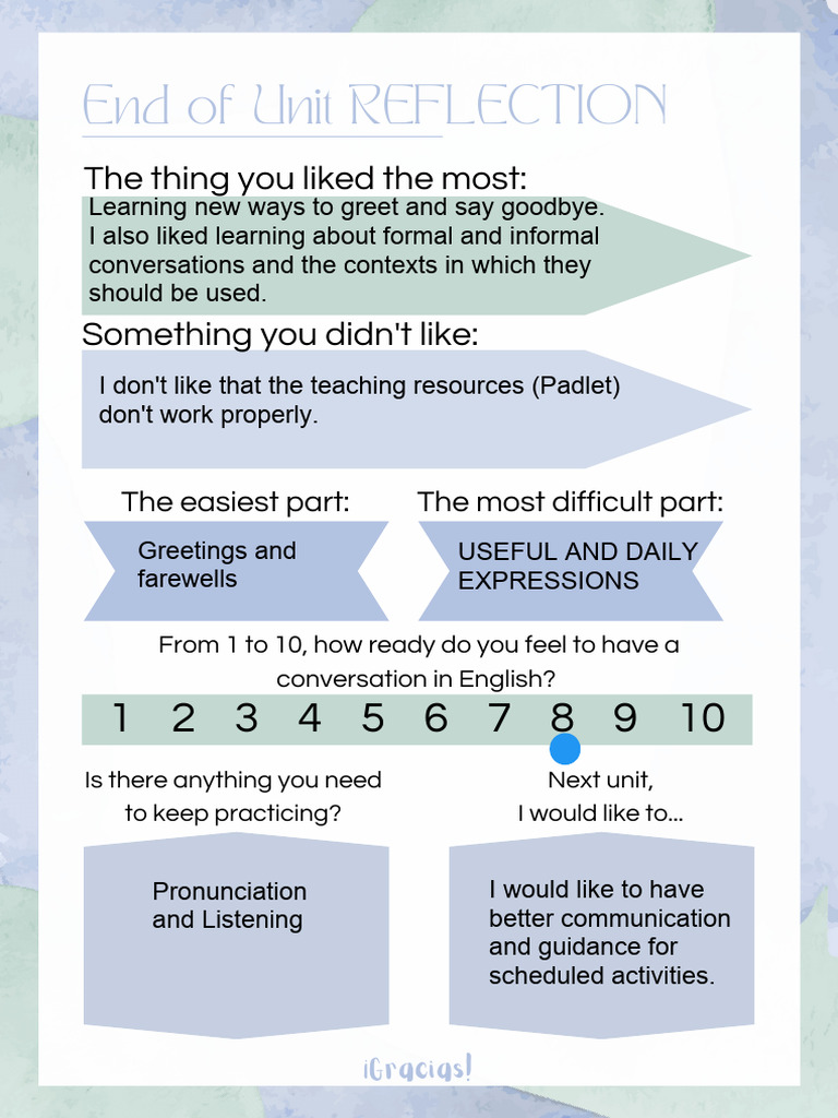 End of Unit Reflection | PDF