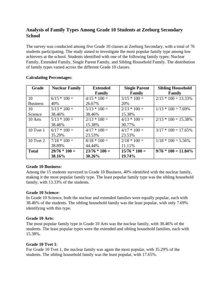 Analysis of Family Types Among Grade 10 Students at Zeeburg Secondary ...