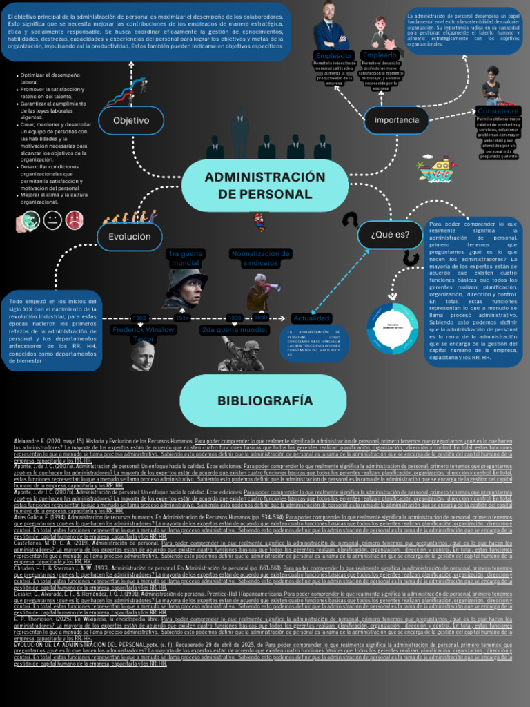 Carlos Rangel 27.655.754 | PDF | Gestión de recursos humanos | Business
