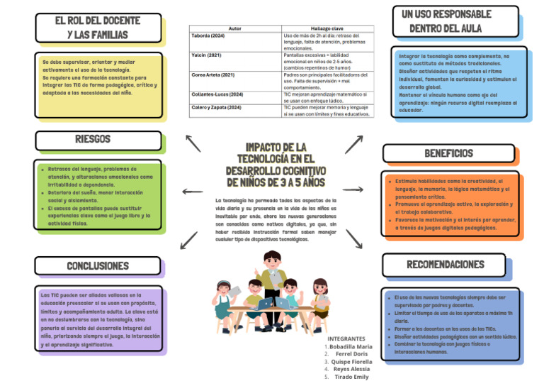 Tarea de Tic Grupal | PDF | Aprendizaje | Enseñando