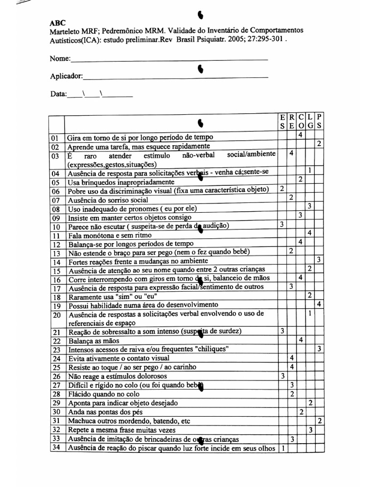 Escala ABC Ou ICA | PDF