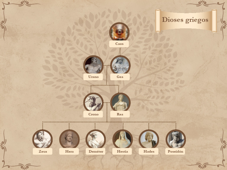 Árbol Genealógico de los Dioses Griegos | PDF