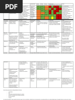 Pharmacology Assessment for USMLE Step 1 | PDF | Cholesterol | Statin
