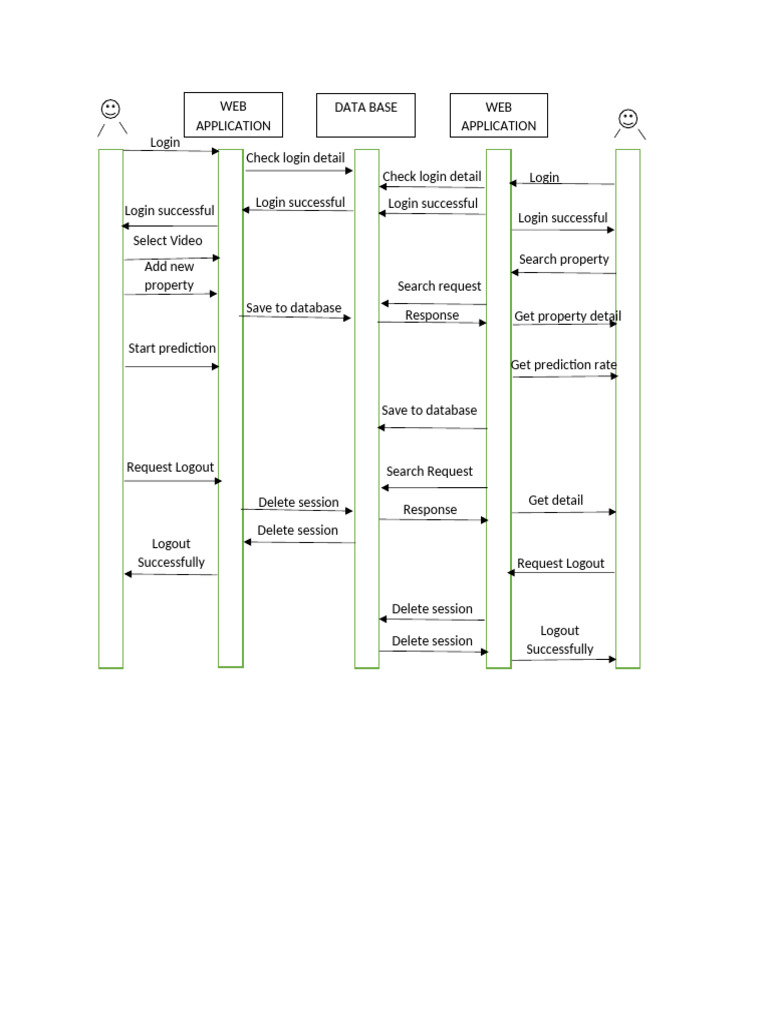 Sequence House Price Prediction | PDF