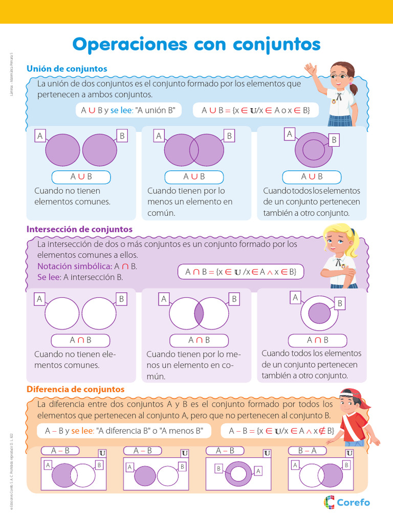 LÁMINA - Operaciones Con Conjuntos | PDF | Matemáticas | Lógica matemática