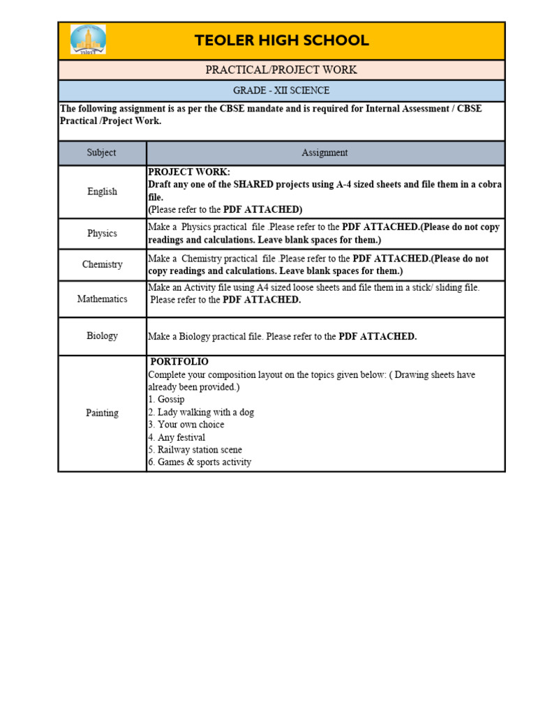 Grade - Xii Jee&Neet Practical Project Work 2025 - 26 | PDF