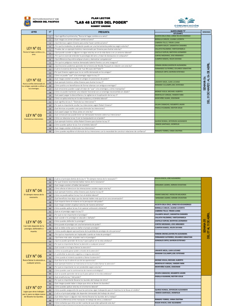 Preguntas - 5C Plan Lector - 2025 | PDF | Teorías psicologicas | Ciencias del comportamiento