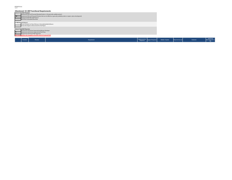 RFP - Attachment 10. Erp Functional Requirements Final | PDF