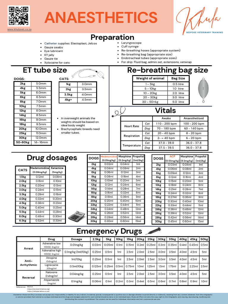 Khula Vet Anaesthetic Cheat Sheet | PDF | Medicine | Clinical Medicine