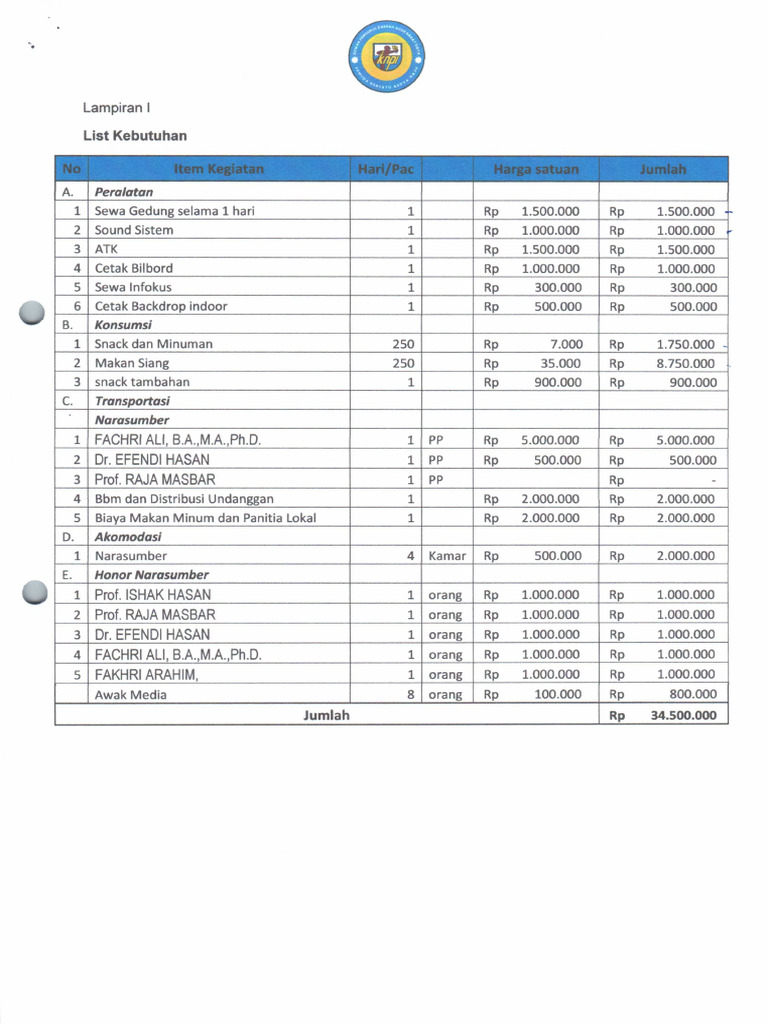 Anggaran Diskusi Publik | PDF