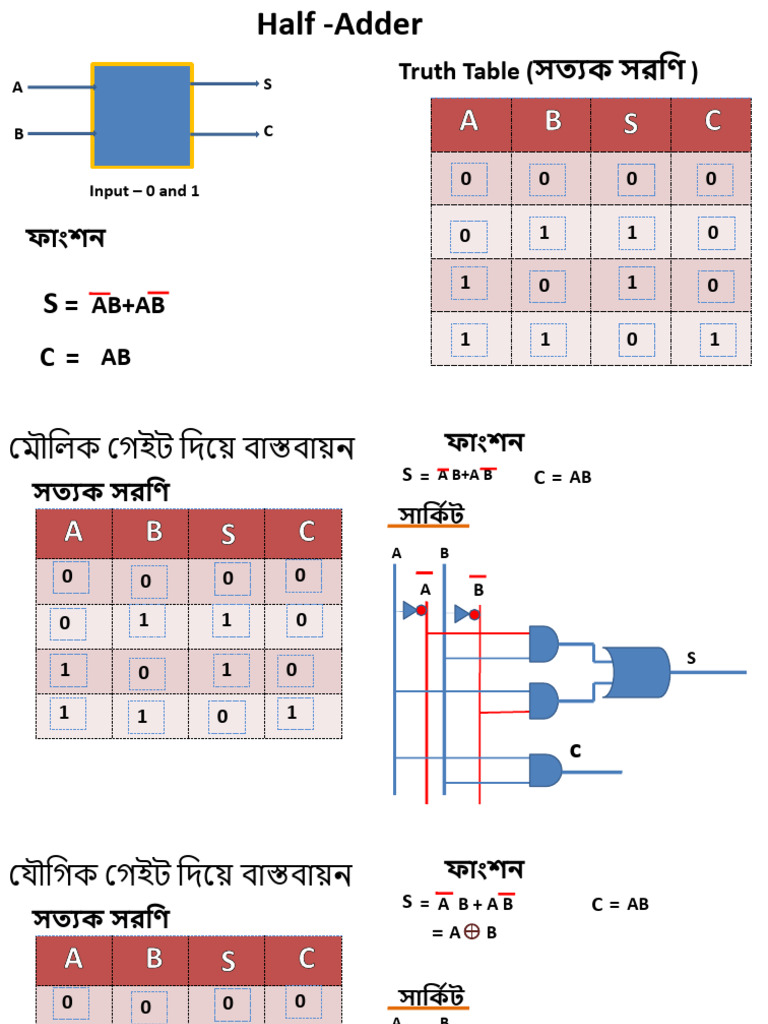 Half - Adder Full-Adder | PDF