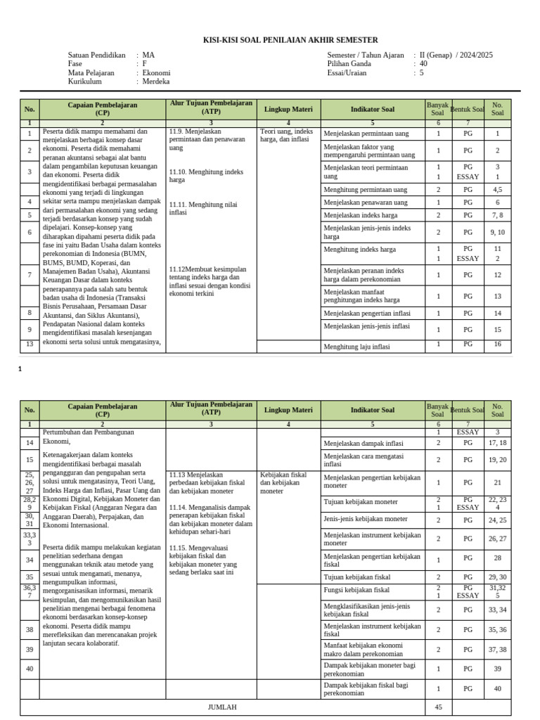 Kisi-Kisi Pat Ekonomi Kelas Xi (Kumer) | PDF