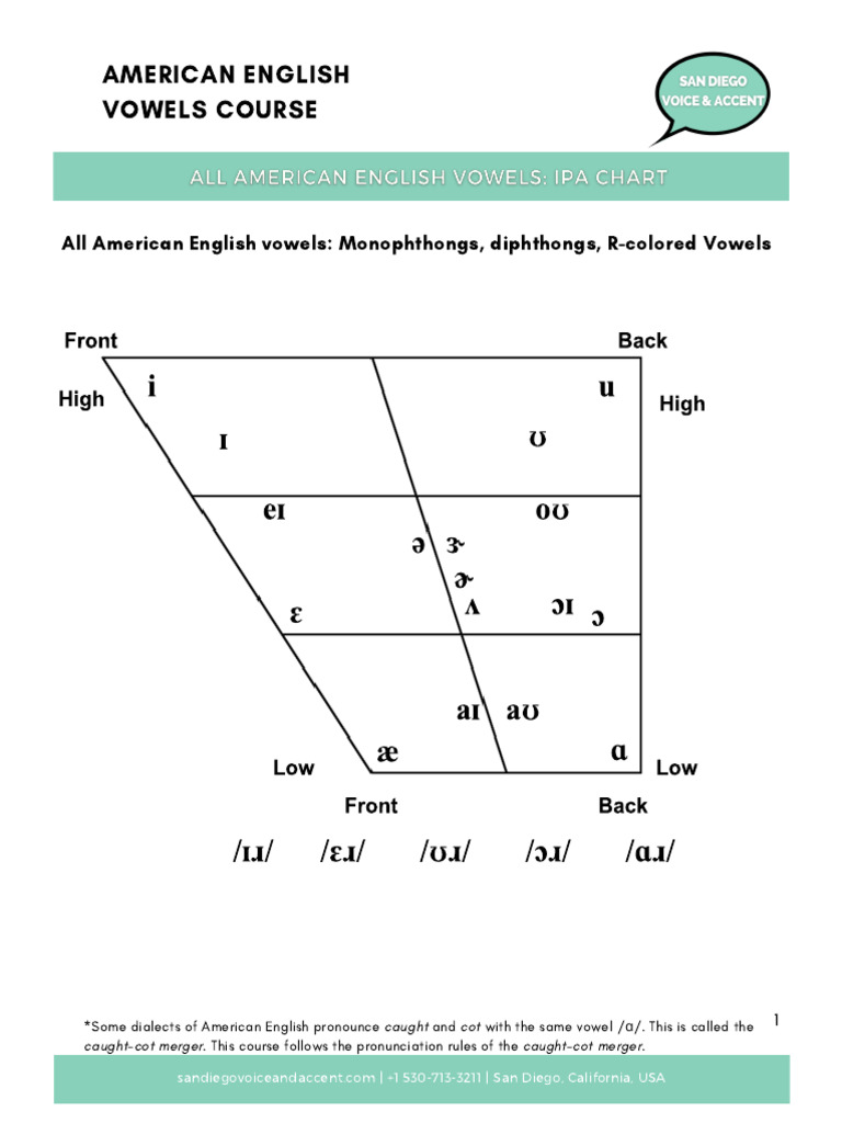 All American English Vowels IPA | PDF