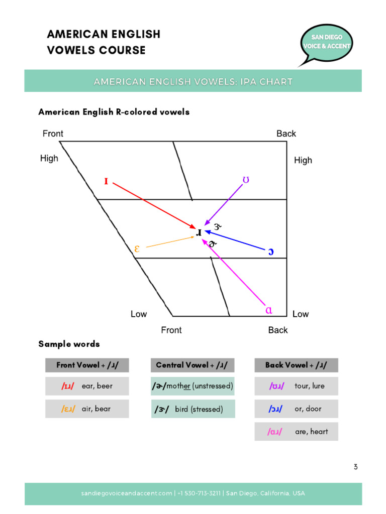 American English RColored Vowels IPA | PDF