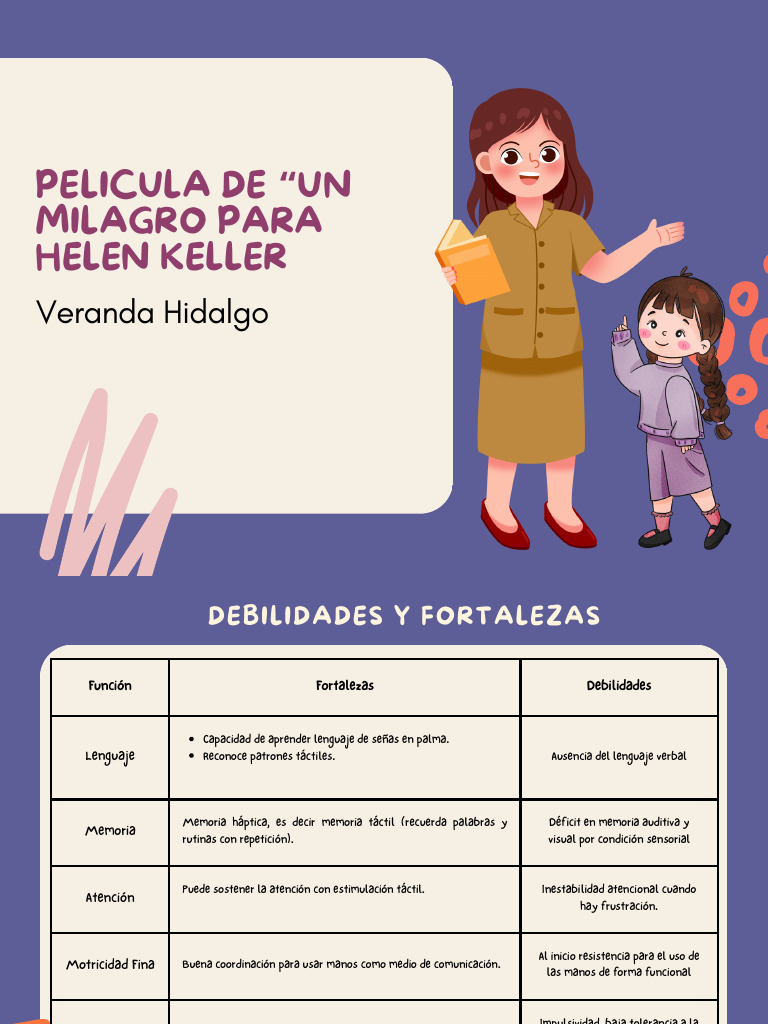 Fortalezas y debilidades de Helen Keller | PDF | Aprendizaje ...