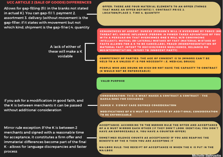 6 Elements of A Valid K | PDF