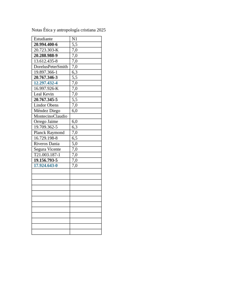 Notas C Civil Ética y Ant 2025 | PDF