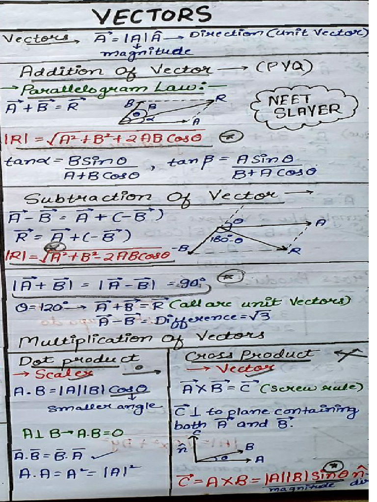 Complete Physics | PDF