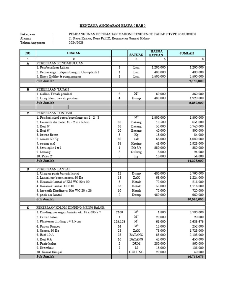 Rab Mahoni Tahap 2 Revisi | PDF