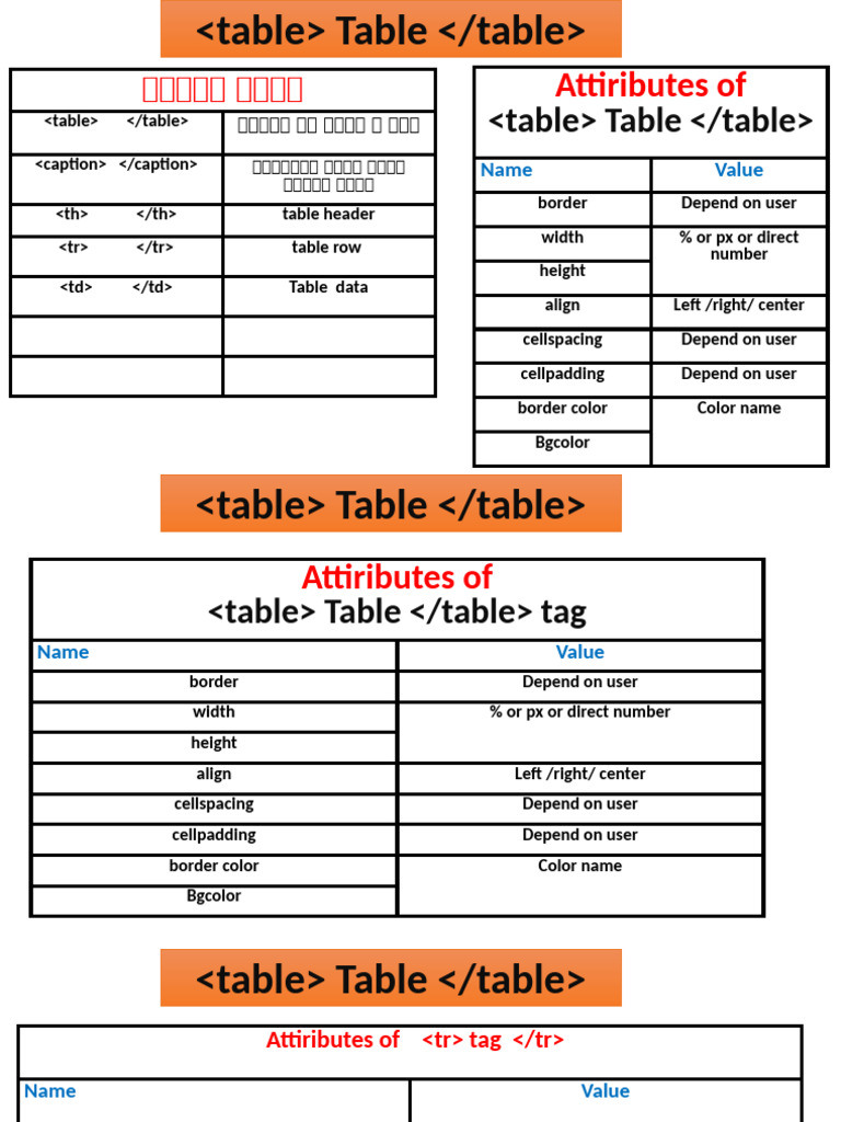 ICT Chapter 4 (Table) | PDF