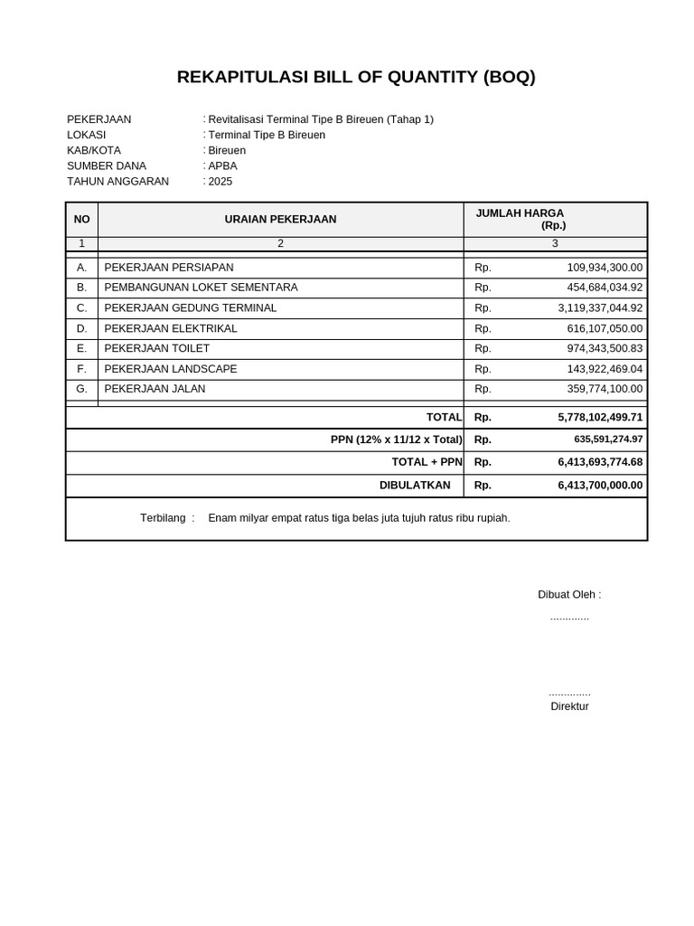 1. BoQ Terminal Bireuen 2025 | PDF