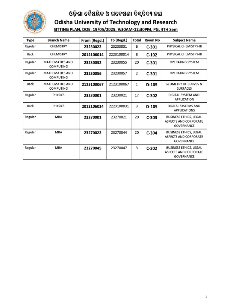 19 Sitting Plan 1st Sitting | PDF