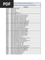 SITC Revision 3 Classification Codes | PDF | Machine (Mechanical ...