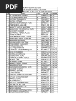 List of Prefects 2025-2026 | PDF
