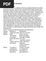 Gastrointestinal Physical Exam Checklist 1 | PDF