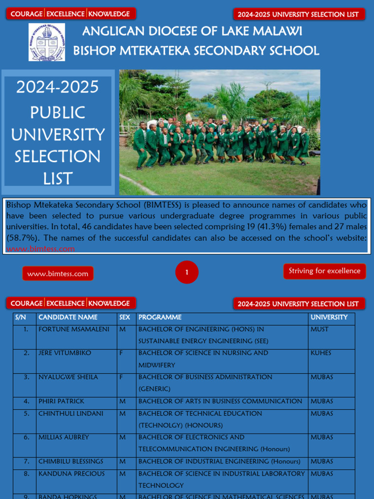 2024-2025 University Selection List | PDF | Qualifications | Vocational ...