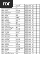 SIH Shortlisted Team 2025 | PDF