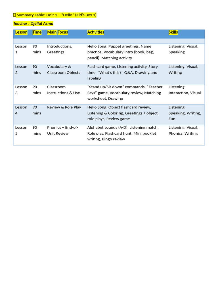 Unit 1 Summary: Greetings & Vocabulary | PDF