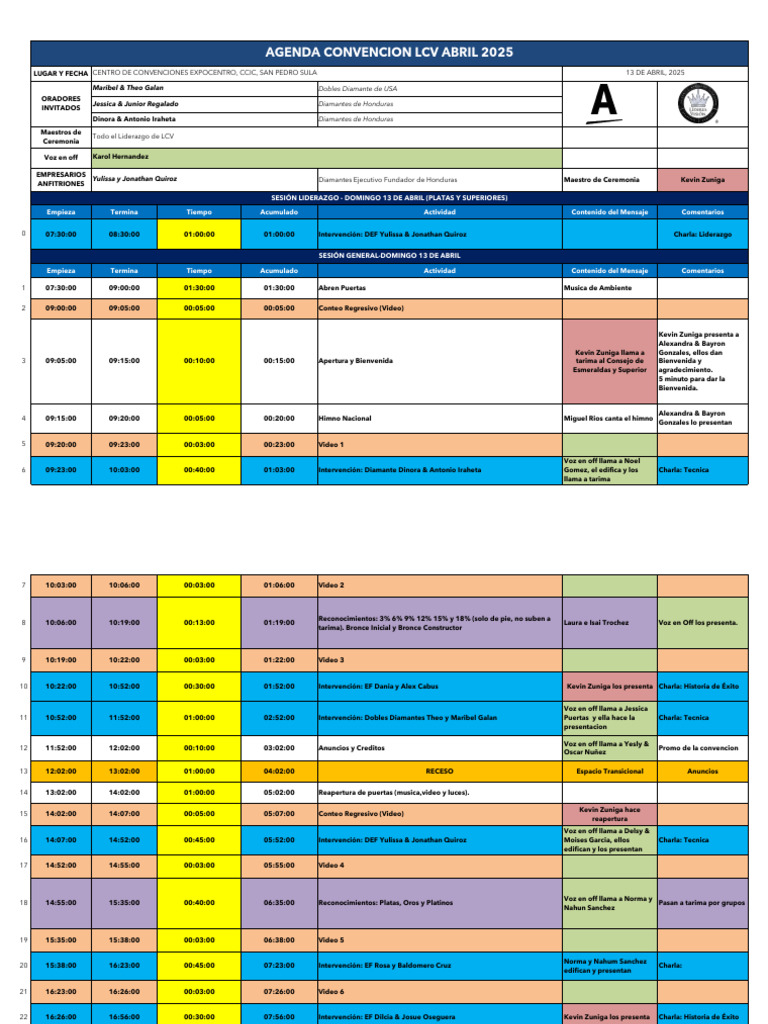 Agenda Convencion LCV 1 Dia 2025 | PDF