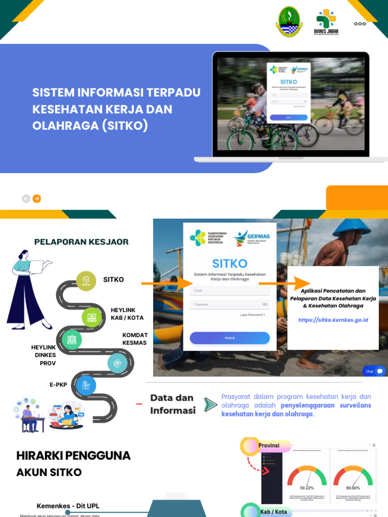 Panduan SITKO Kesjaor | PDF