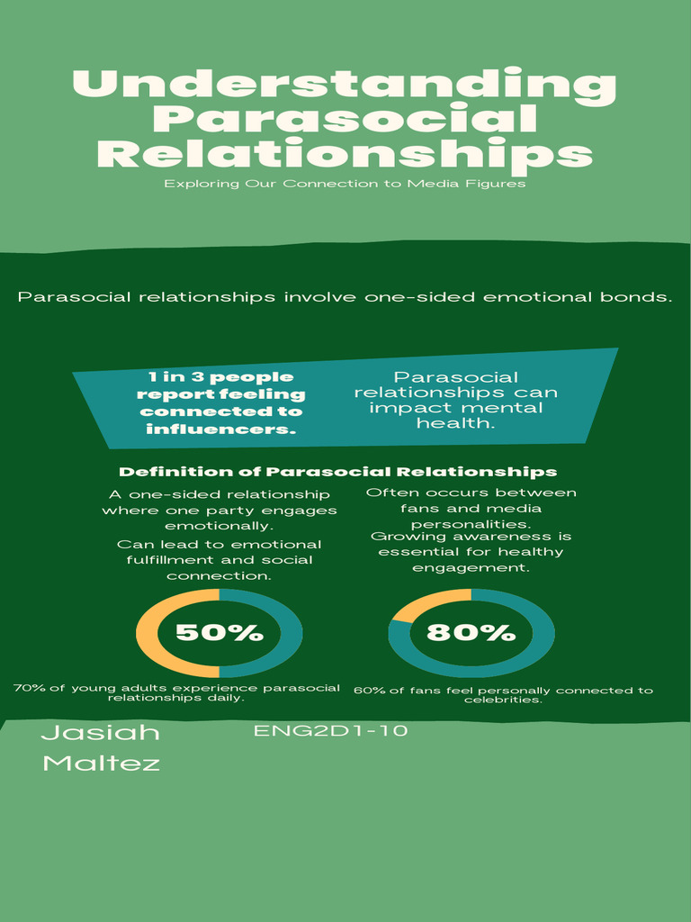 Infographic - Understanding Parasocial Relationships | PDF