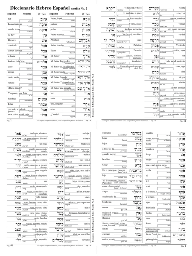 Diccionario Hebreo Espanol Luis Angel Rodriguez Afanador | PDF