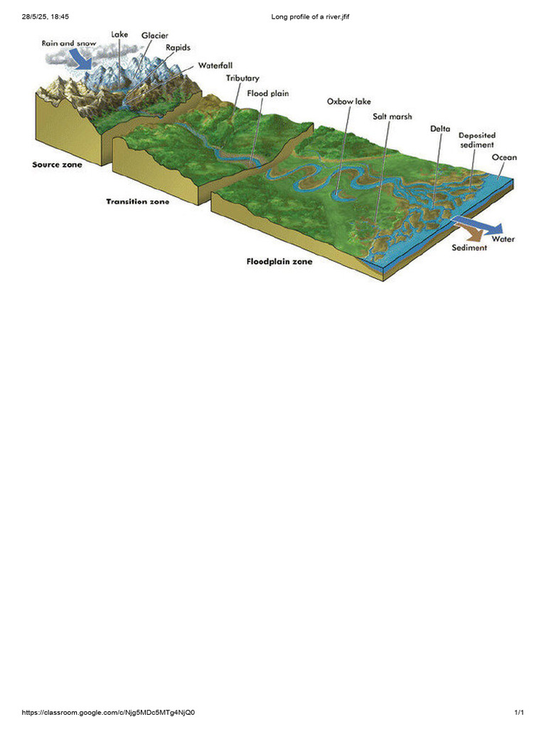 Long Profile of A River - Jfif | PDF