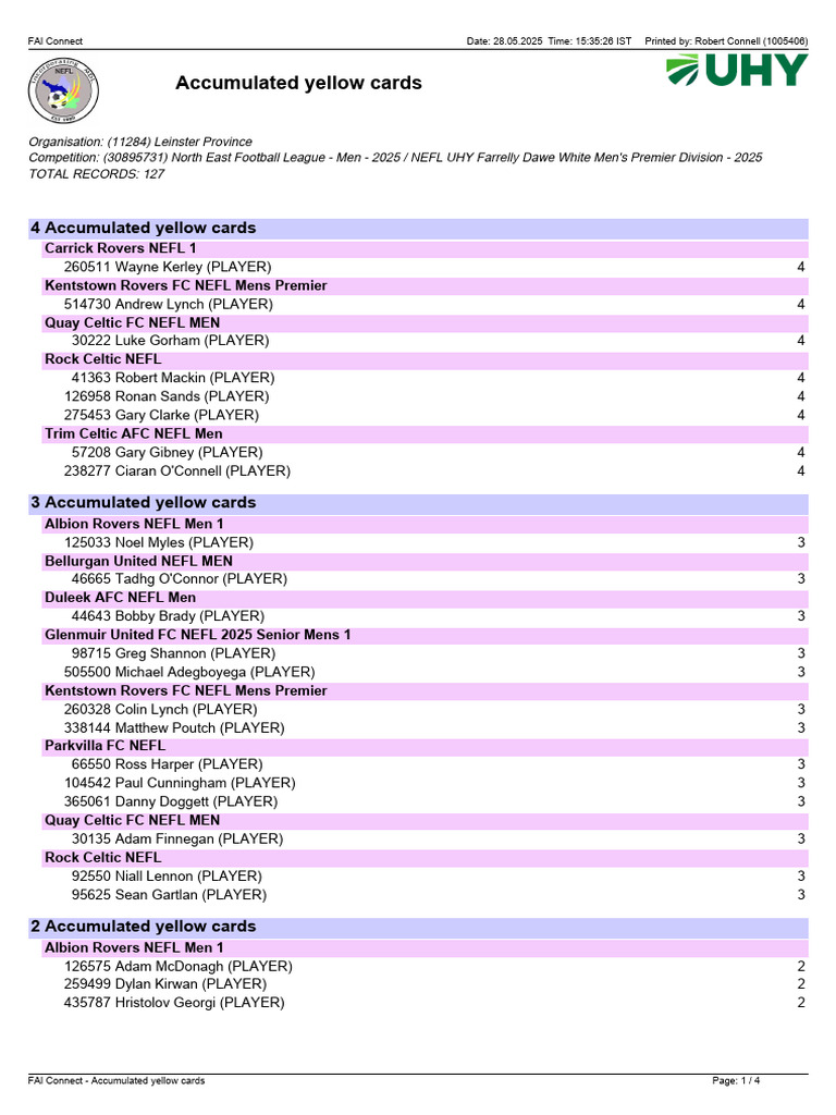 Yellow Cards | PDF